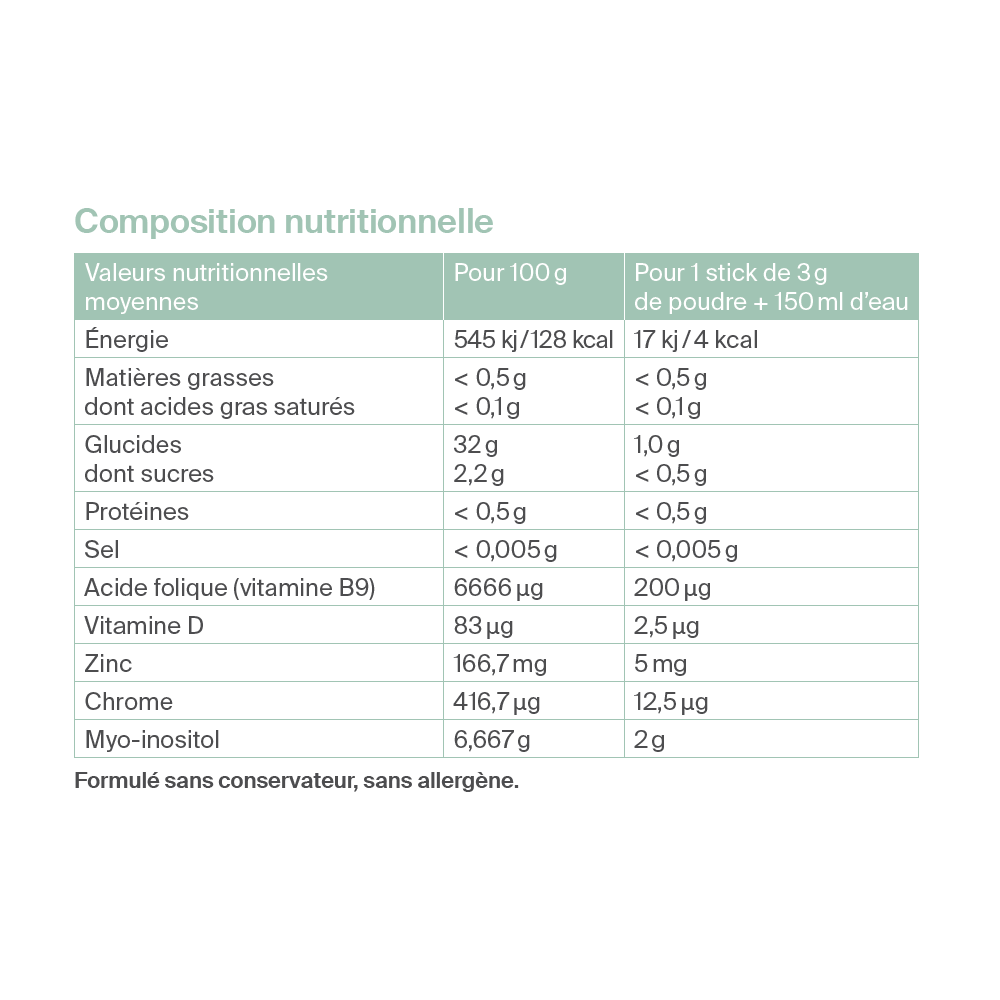 ZYTOLIA® - SOPK - Disponible à Dakar